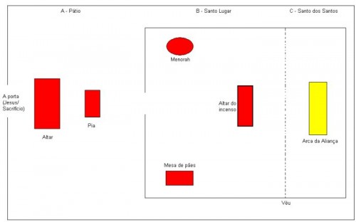 The Construction of the Second Temple - Universal Church of the Kingdom ...